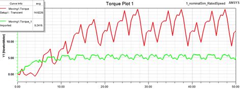 How To Simulate Bldc Motor By Transient Ansys Simplorer Simulation