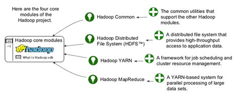 Breaking Down Hadoop In Layman Terms Sulekha Tech Pulse