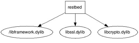 C CMake ExternalProject Add And Parallel Builds Stack Overflow