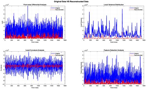 Point Cloud Vibration Compensation Algorithm Based On An Improved