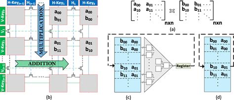 Figure 10 From A Two Dimensional Associative Processor Semantic Scholar