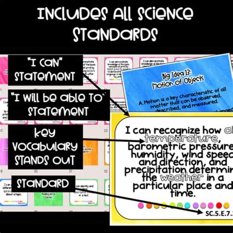 5th Grade New Science Standards Florida Best B E S T Objectives Posters