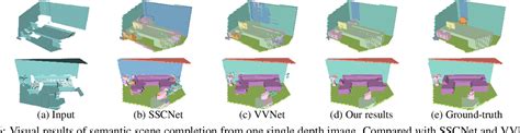 Figure 4 From Deep Octree Based CNNs With Output Guided Skip