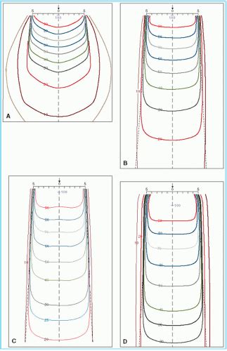 Treatment Planning I Isodose Distributions Radiology Key