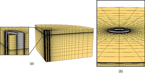 Finite Difference Mesh A Quarter Model B Full Model Download Scientific Diagram