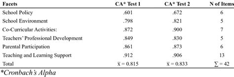 Reliability Statistics Download Table