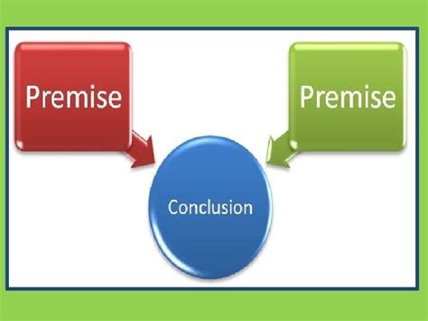 Logic In Argumentative Writing Logic In Writing Logic