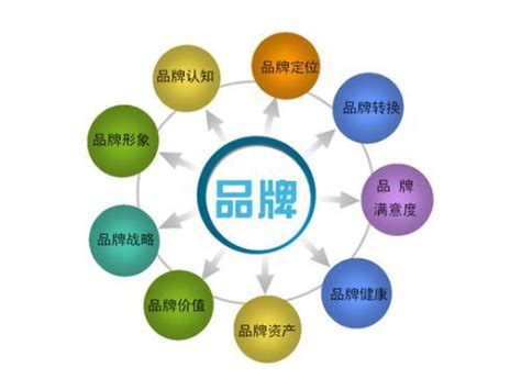 企业建立品牌的10大步骤 企业品牌建立 Csdn博客