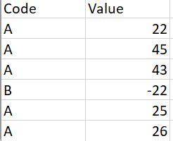 Python Filter On Opposites Values Pandas Stack Overflow