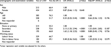 Interest Towards The X Ray Exposure Used In Diagnostic Examinations Download Scientific