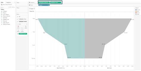Tableau Funnel Chart Step By Step Examples How To Create