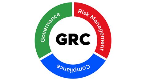 Governance GRC Framework Your Trusted Partner RMG