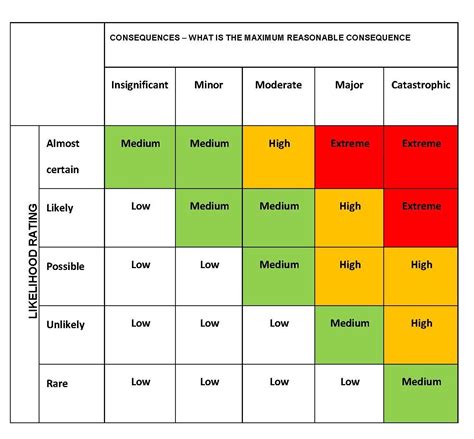 Risk Assessment Priority Matrix Gtjoker