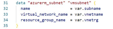 Use Existing Resources With Data Sources In Terraform And Azure Ciraltos