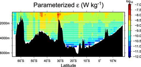 Estimated Turbulent Kinetic Energy Dissipation Rate ϵ In W Kg⁻¹ Along Download Scientific