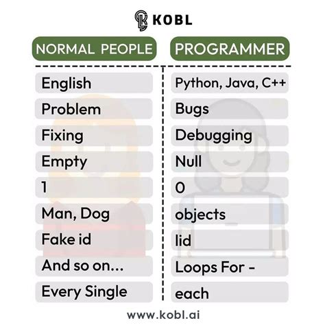 Kobl Technologies On Linkedin Python Developer Javascript