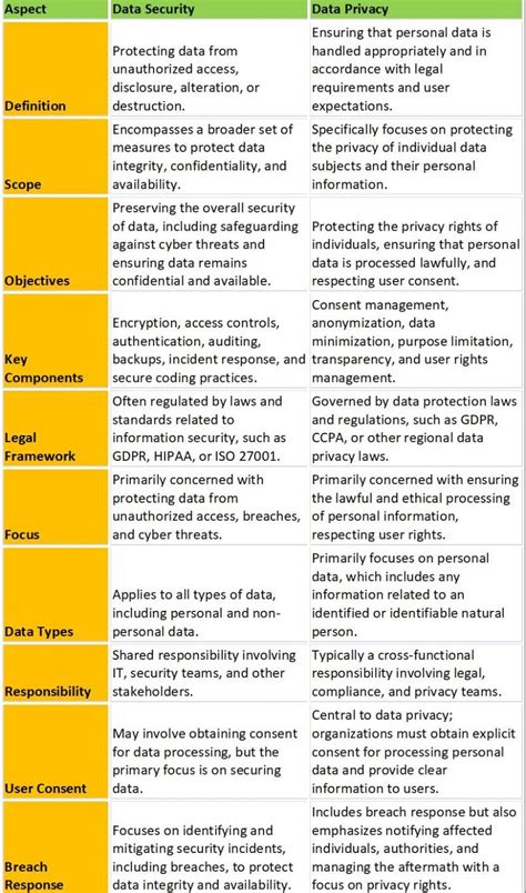 Cybersecurity Cybersecurityawareness Datasecurity The Cybersecurity Magazine