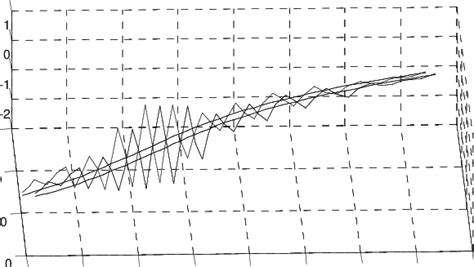 Comparison Of Experimental And Calculated Mode Shapes Download Scientific Diagram