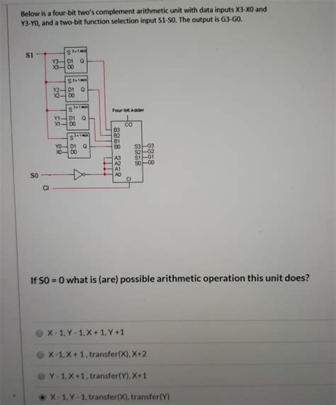 Solved Below Is A Four Bit Twos Complement Arithmetic Unit