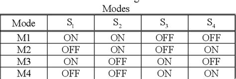 Table Ii From Achieving Fast Dynamic Response In Hybrid Pwm Inverters Using A Low Computational