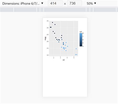 Responsive Plolty Output In Rmarkdown Documents As In Shiny Apps Publishing Your Results