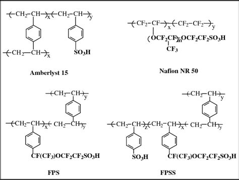 Polystyrene Functional Groups