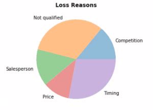 Matplotlib Pie Chart In Python