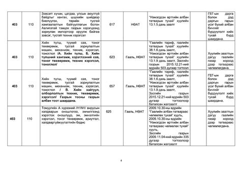 Татвараас чөлөөлөх гаалийн бүрдүүлэлтийн горим хэлцэл татварын