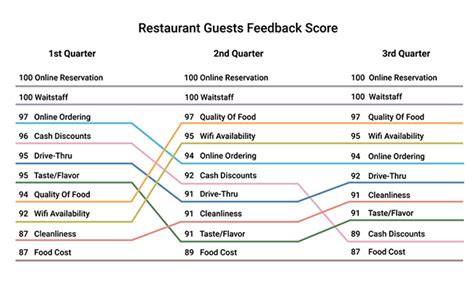 Google Spreadsheet Integration For Effective Visuals