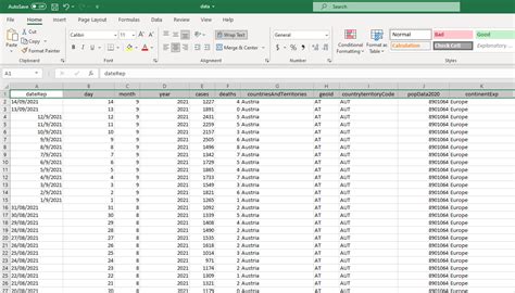 Dataframe Having Issues With DataSet Data Science Stack Exchange