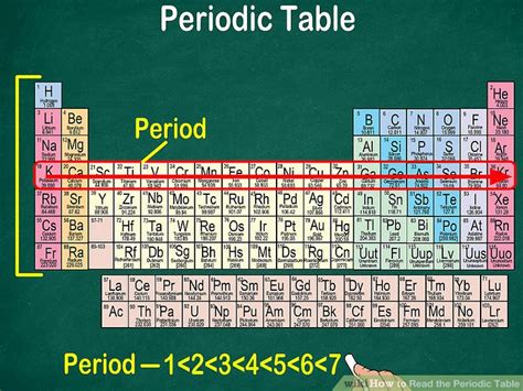 How To Read The Periodic Table 14 Steps With Pictures Wikihow