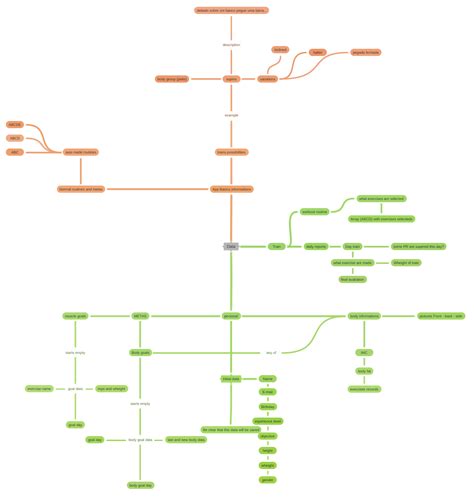 Data Coggle Diagram