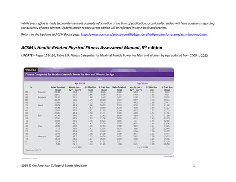 Acsm Vo2 Max Used For References While Every Effort Is Made To
