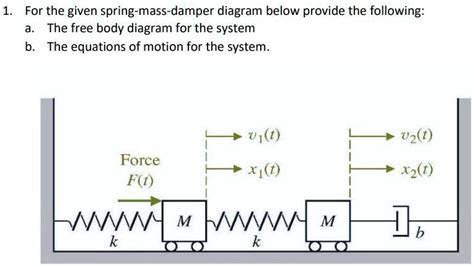 1 For The Given Spring Mass Damper Diagram Below Provide The Following A The Free Body