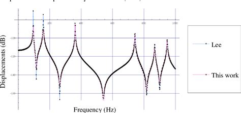 Figure 1 From Modeling Kirchhoff Plates With Arbitrary Boundary