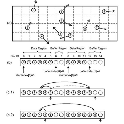 Pdf Particle In Cell Simulations With Charge Conserving Current