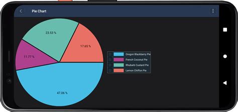 android pie chart scichart