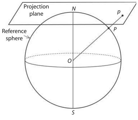 Figure 213 Introduction To Texture Analysis Macrotexture