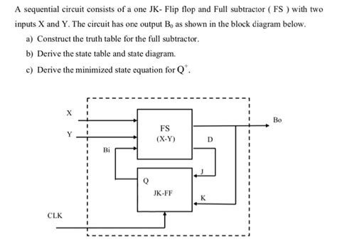 Solved A Sequential Circuit Consists Of A One Jk Flip Fl