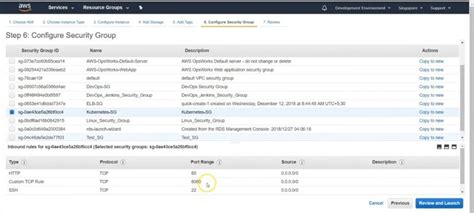 How To Deploy Kubernetes On Aws Geeksforgeeks