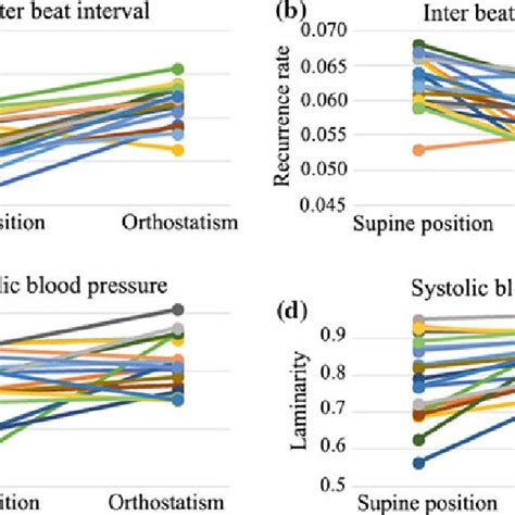examples of quantitative recurrence plot analysis indexes with a download scientific diagram