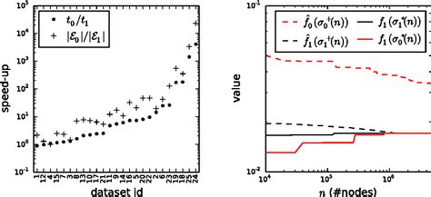 identifying consistent statements about numerical data with dispersion