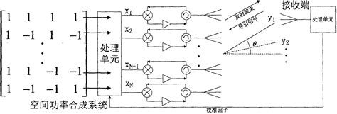 A Spatial Power Combination Adaptive Amplitude Phase Calibration Method