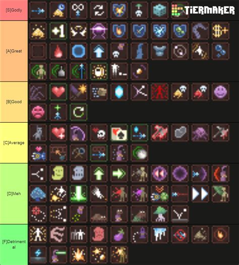 Noita Epilogue Perks Tier List Community Rankings Tiermaker