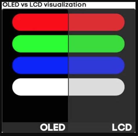 Oled Health Advantages Over Lcd Screens Read The Full Analysis