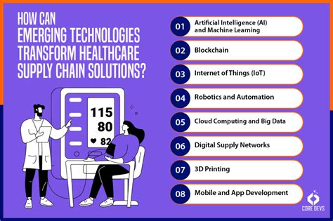 What Is The Supply Chain In The Healthcare Industry Core Devs Ltd