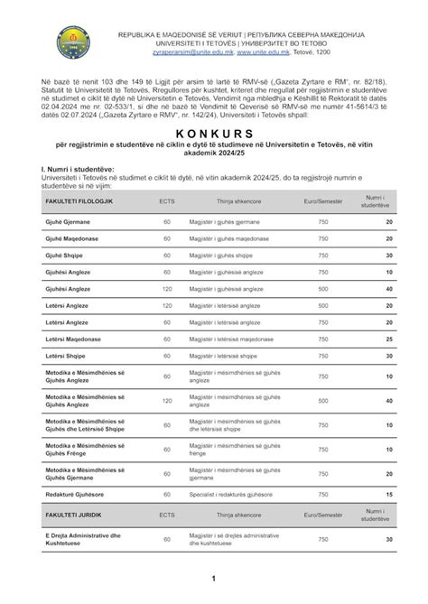 Konkurs Për Regjistrim Në Ciklin E Dytë 2024 25 Universiteti I Tetovës