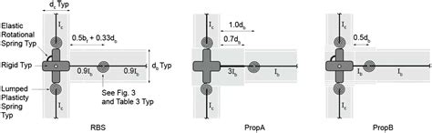 Functional Recovery Of Steel Special Moment Frames Journal Of