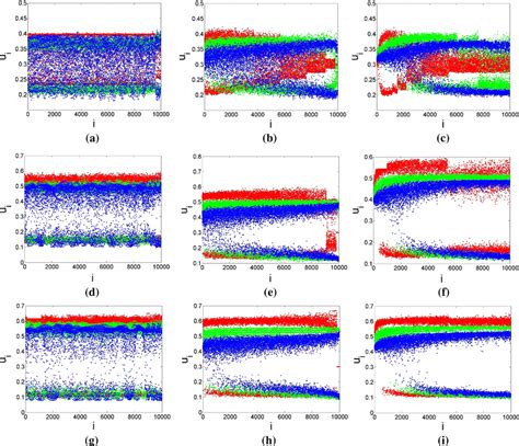 Turing Patterns For Prey With Different Average Degrees At