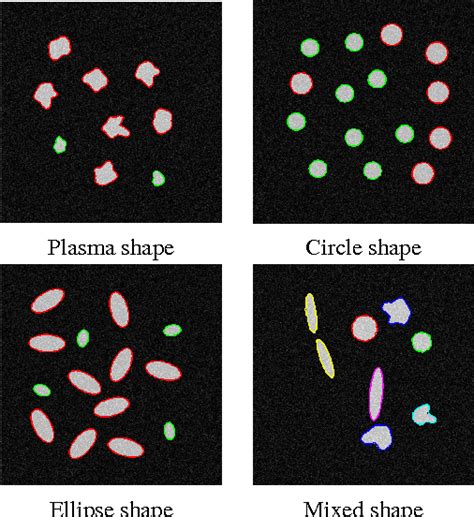 Figure 3 From Active Contours For Selective Object Segmentation